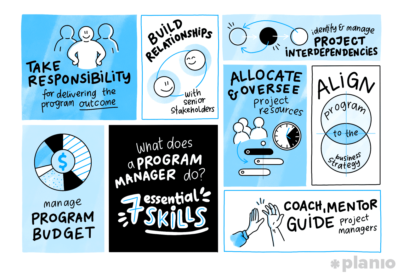 What Is Program Management Do You Need It Planio What Is Program Management Do You Need It Planio